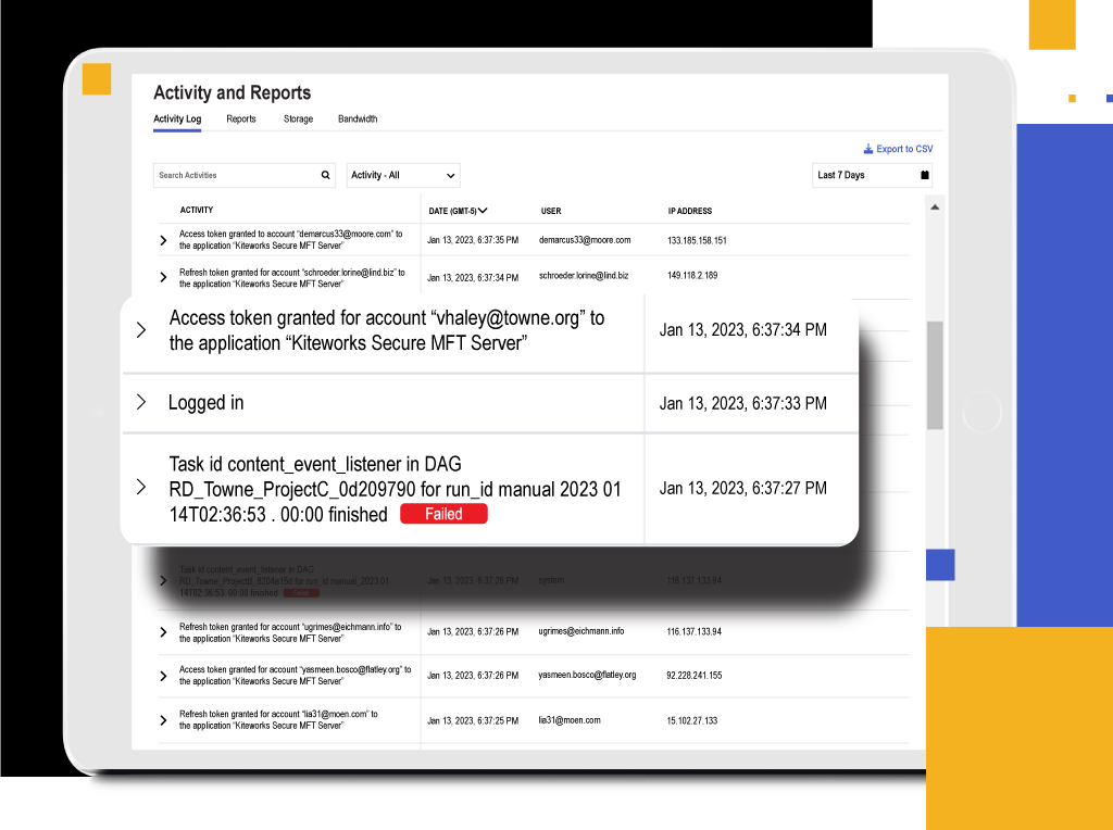 Full Tracking of Who Downloaded and Read your Sensitive Information